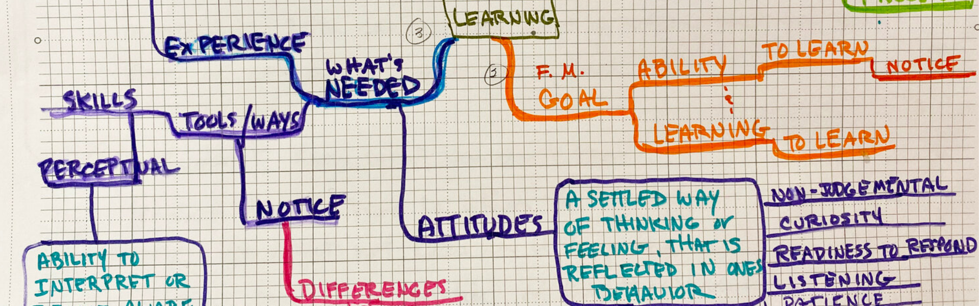 Movement And Creativity